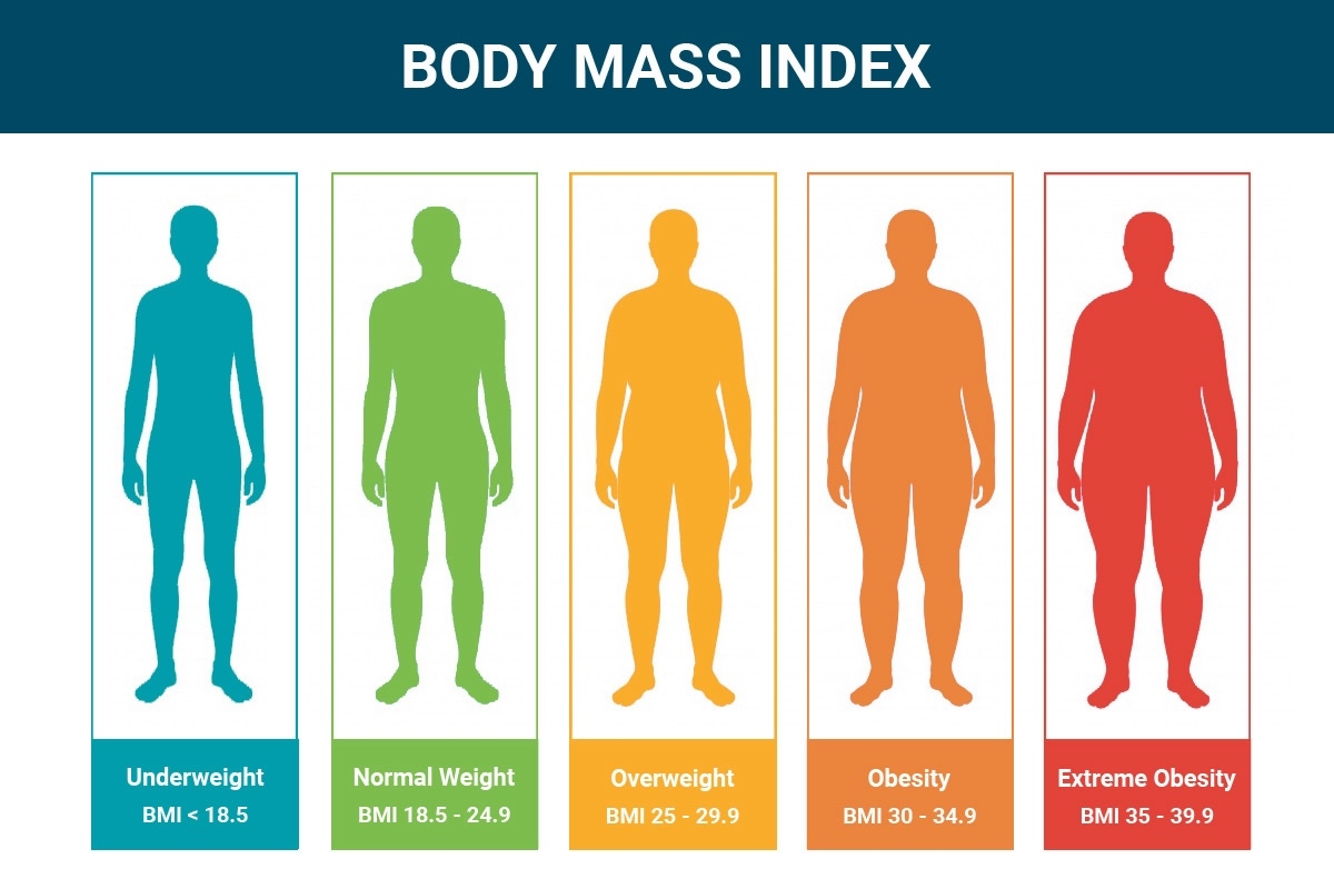 Chỉ số BMI là gì? Cách tính chỉ số BMI nhanh nhất